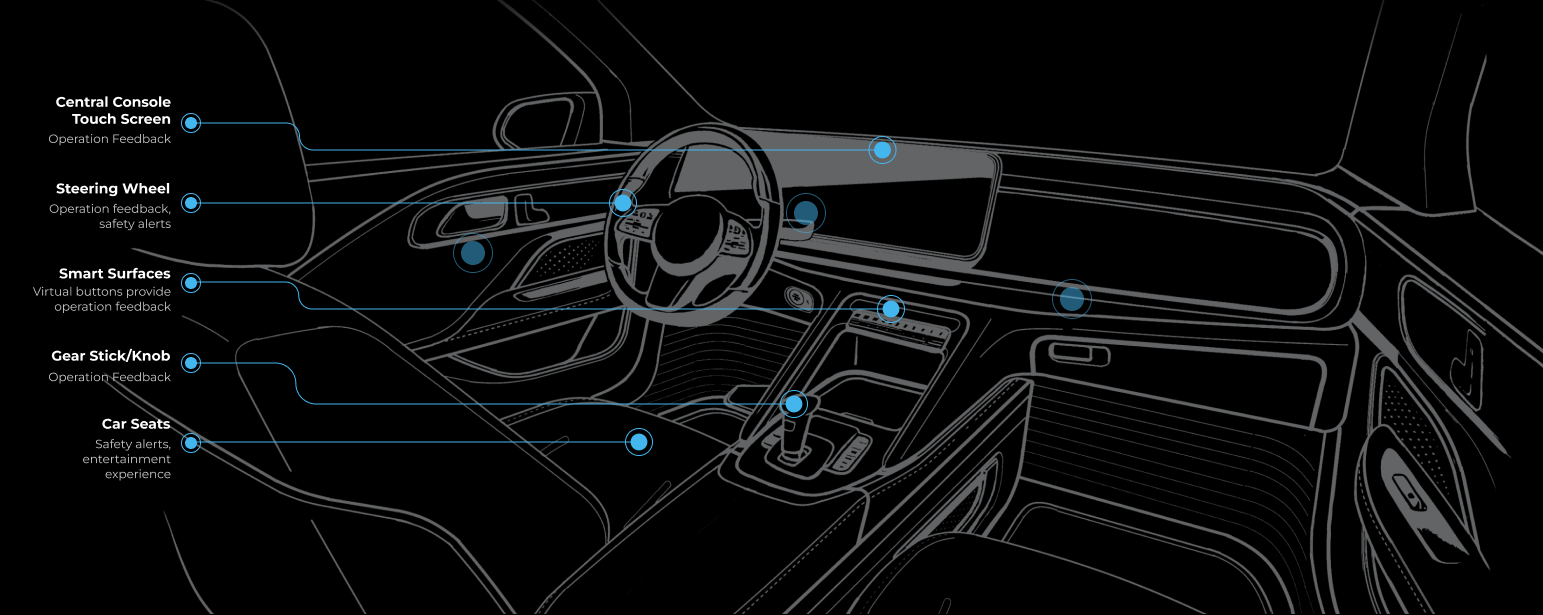 RichTap_TouchSolutionForSmartDevices_DevelopmentOfHapticFunctions ...